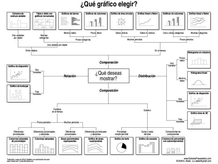 Qué tipo de gráfico elegir Qué tipo de gráfico elegir